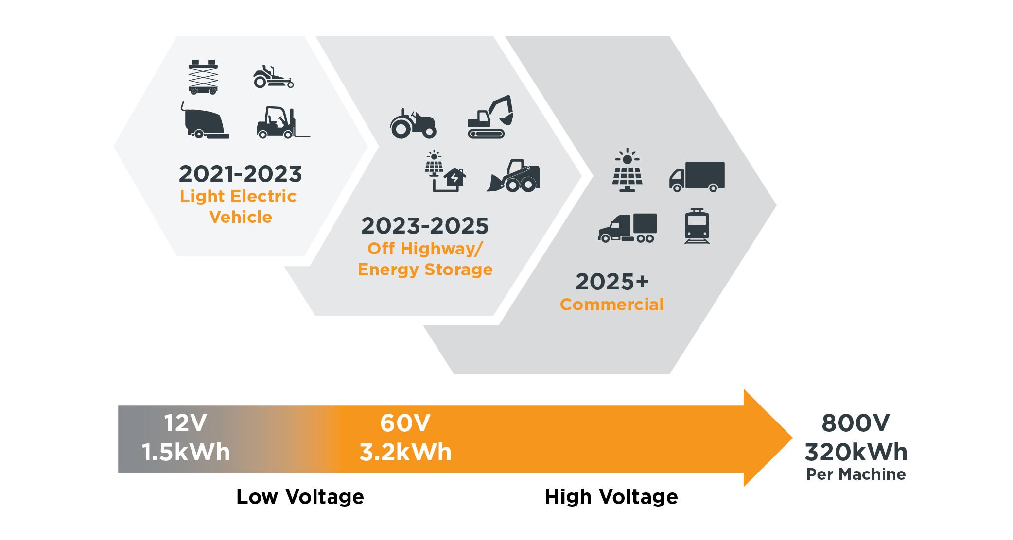 High Voltage Batteries | Inventus Power